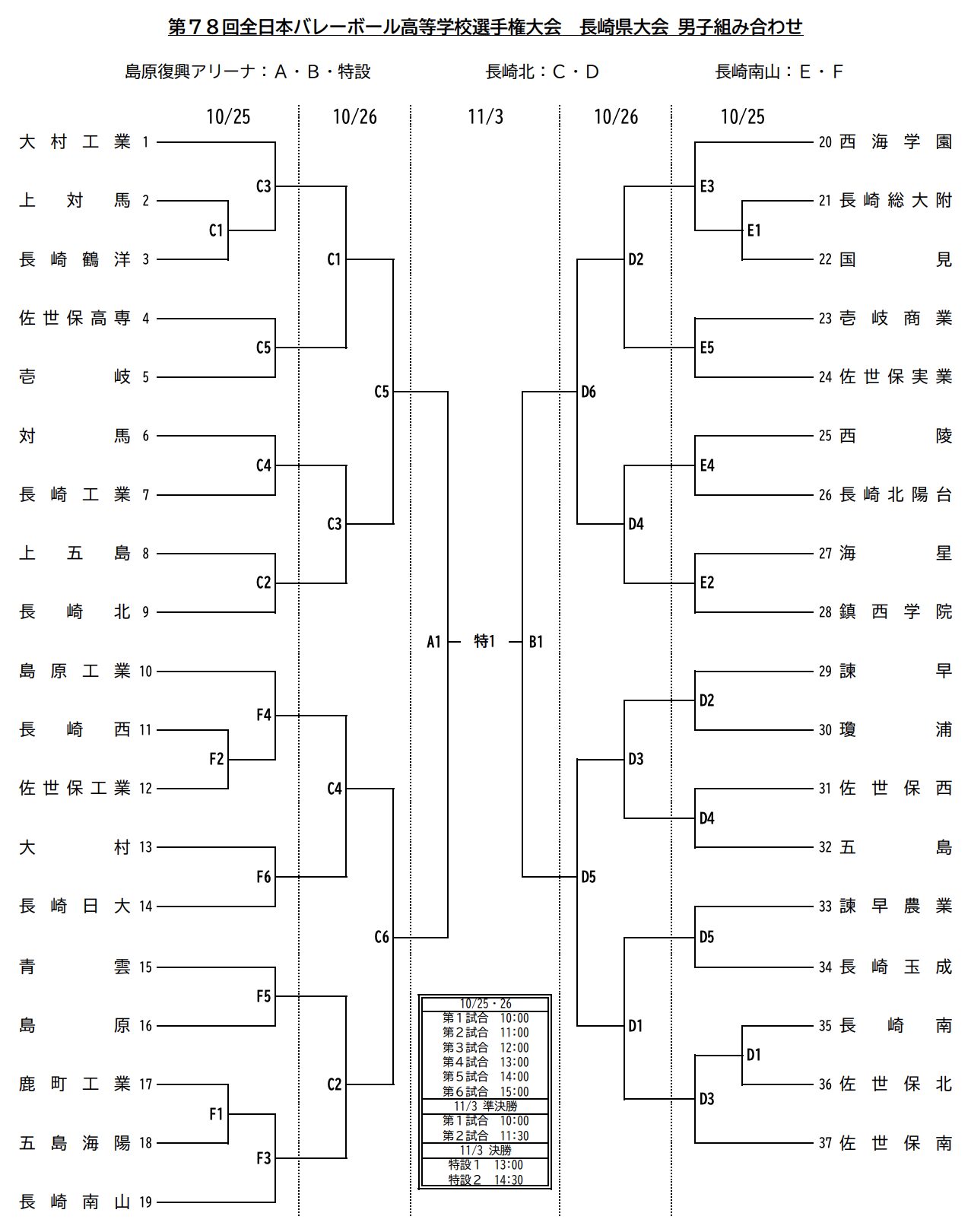 長崎 2026春高ﾊﾞﾚｰ｜第78回全日本ﾊﾞﾚｰﾎﾞｰﾙ高校選手権 代表決定戦 要項･組合せ